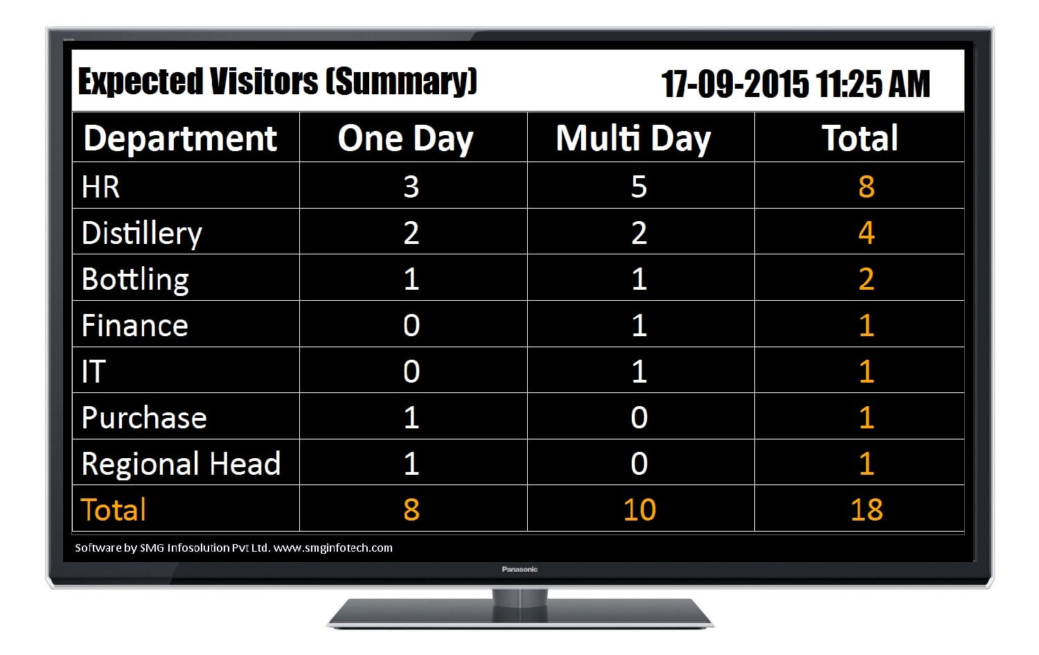 Visitor information display system software