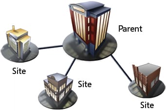 Multi Site Visitor Management system