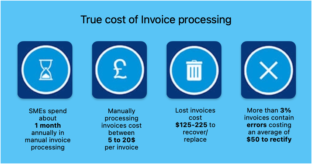 Invoice approval workflow Invoice approval workflow