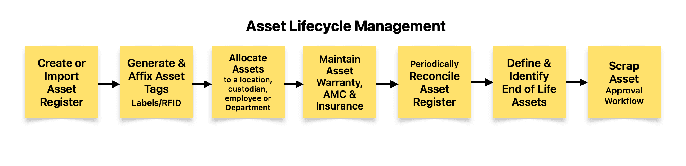 Enterprise Asset Management Software